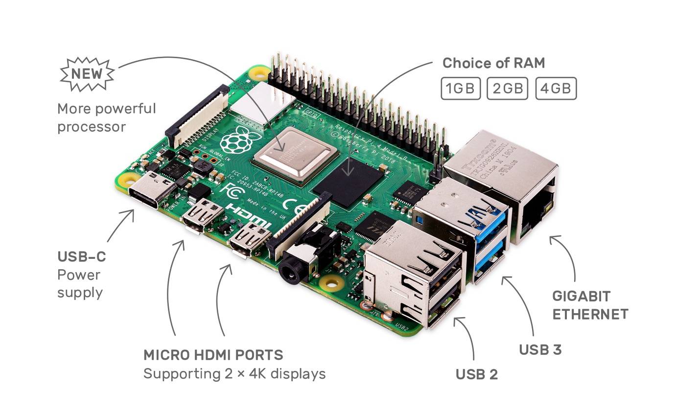 Raspberry Pi 4 : Quelles nouveautés et améliorations ? - Raspberry Pi ...