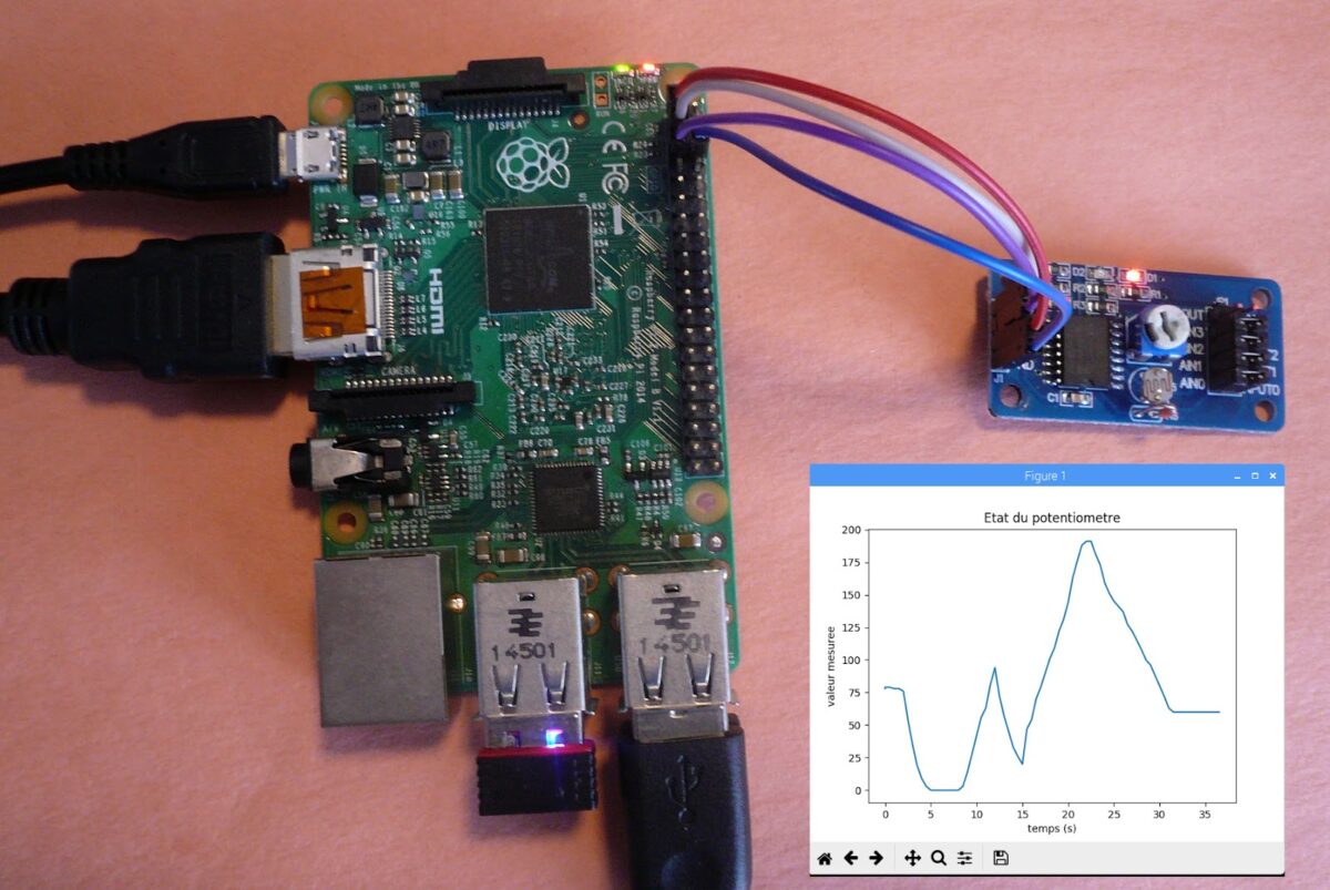 Comment programmer sur Raspberry pi ? - Raspberry Pi France Comment programmer sur Raspberry pi ? - Raspberry Pi France