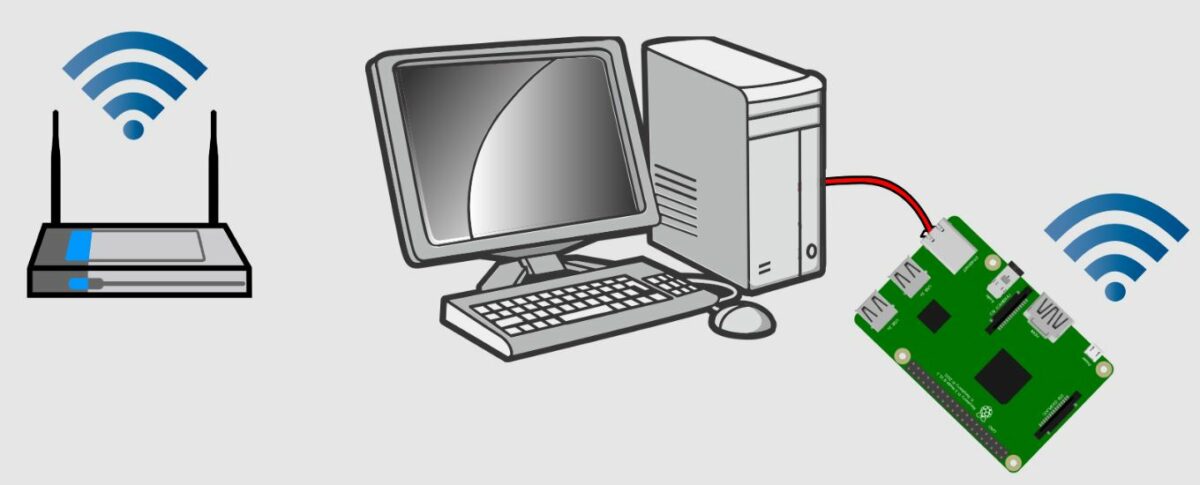 Comment connecter Raspberry pi à internet ? - Raspberry Pi France