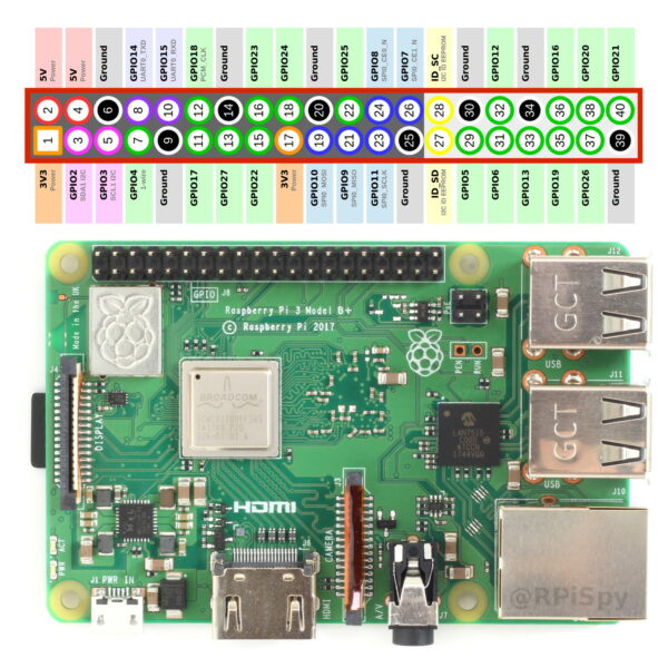 Comment utiliser les port GPIO Raspberry Pi - Raspberry Pi France