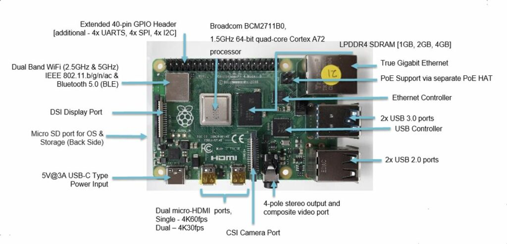 Découvrez comment transformer votre Raspberry Pi en centre d'intelligence artificielle ...